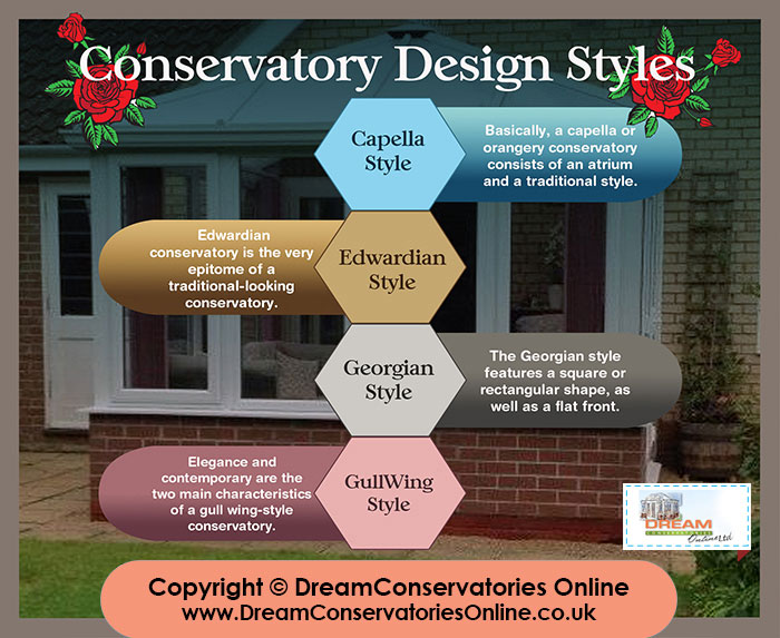 Conservatory Design Styles » Dream Conservatories