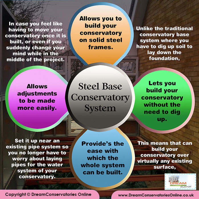 Steel Base Conservatory System » Dream Conservatories